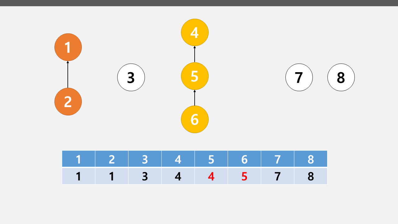 GitHub - InvestLee/Computer_Science_Interview: [면접 대비]컴퓨터 공학 지식을 기록하는 공간입니다.