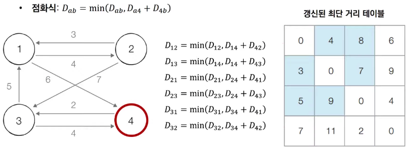 GitHub - InvestLee/Computer_Science_Interview: [면접 대비]컴퓨터 공학 지식을 기록하는 공간입니다.