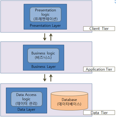 GitHub - InvestLee/Computer_Science_Interview: [면접 대비]컴퓨터 공학 지식을 기록하는 공간입니다.