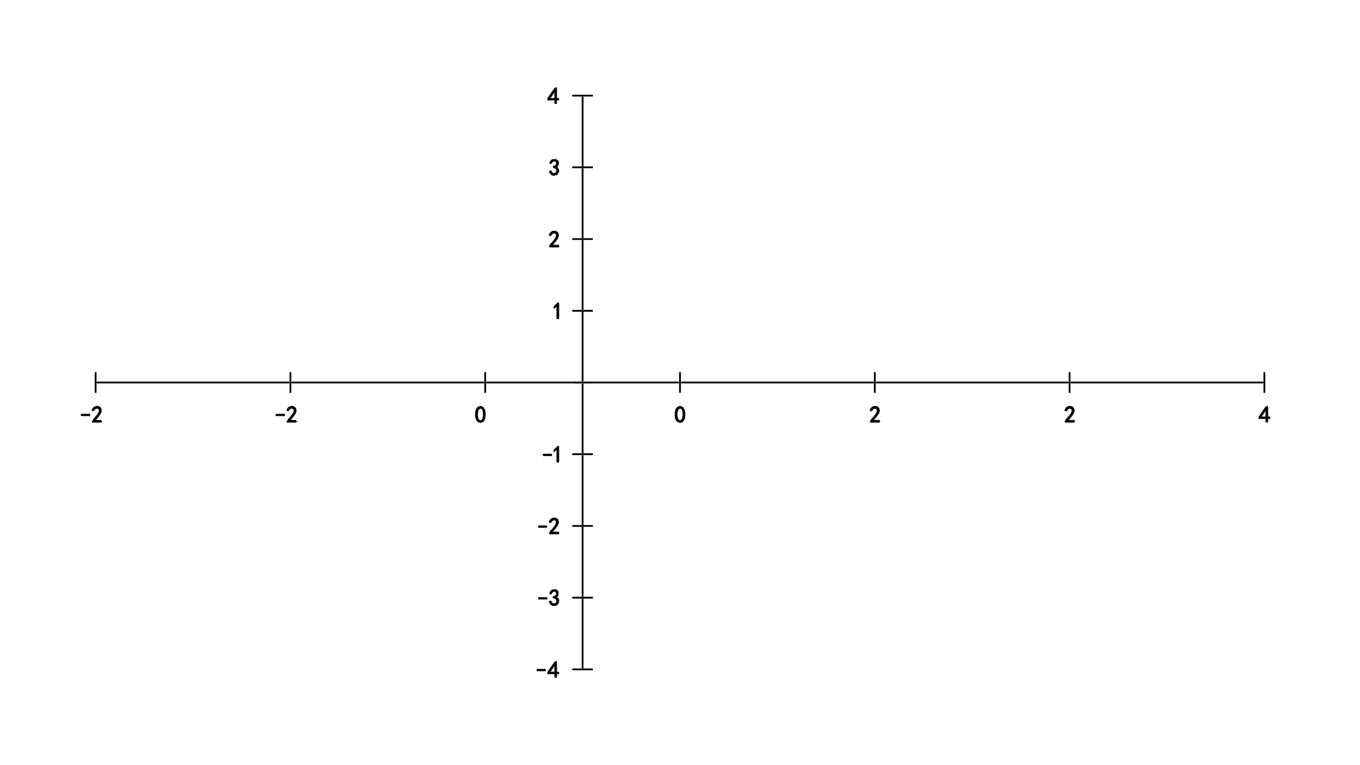 Axes will go wrong if x_range get a decimal. · Issue #1775 · 3b1b/manim · GitHub