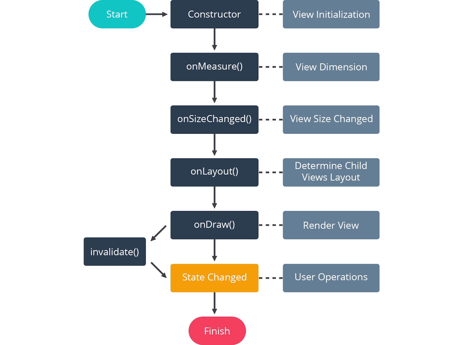 GitHub - Imanrmd29/TicketingApps: Sukses