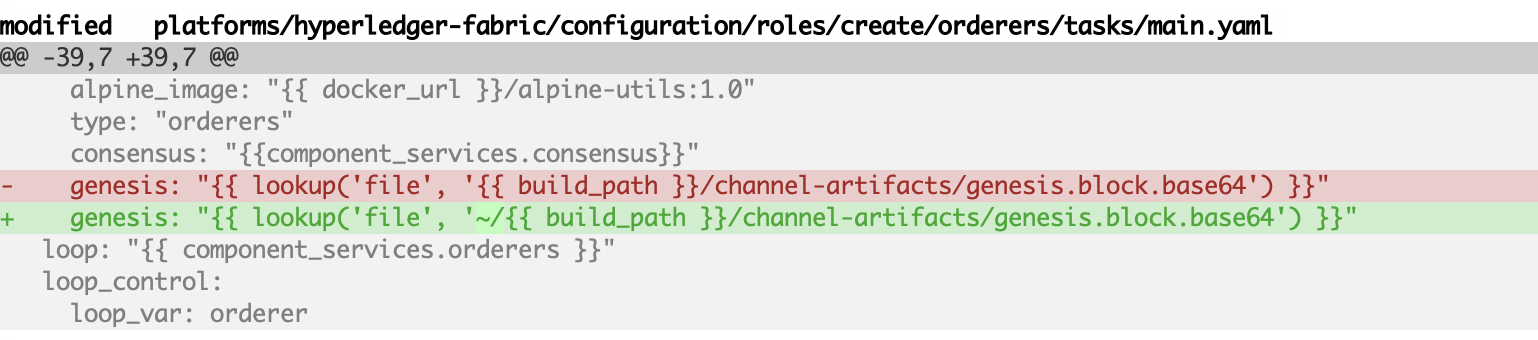 (fabric) Permission denied: b'../charts'", "path": "../charts/catools/certs" · Issue #1931 ...