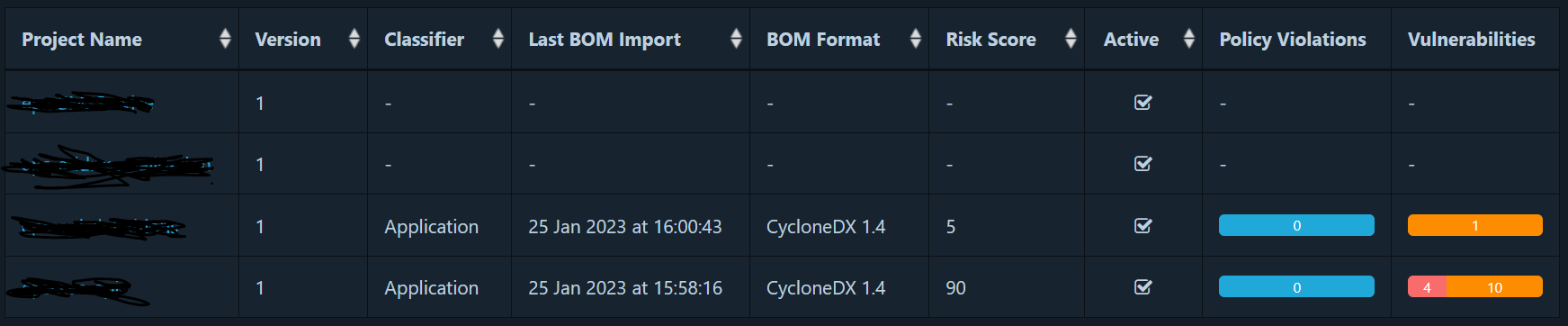 Empty BOM upload for dotnet projects · Issue #651 · CycloneDX/cyclonedx-dotnet · GitHub
