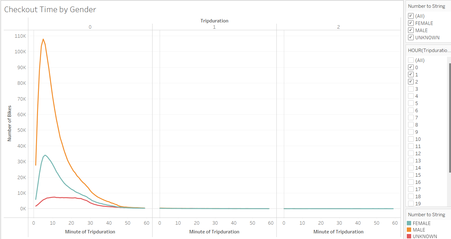 GitHub - EmLanc2715/bikesharing