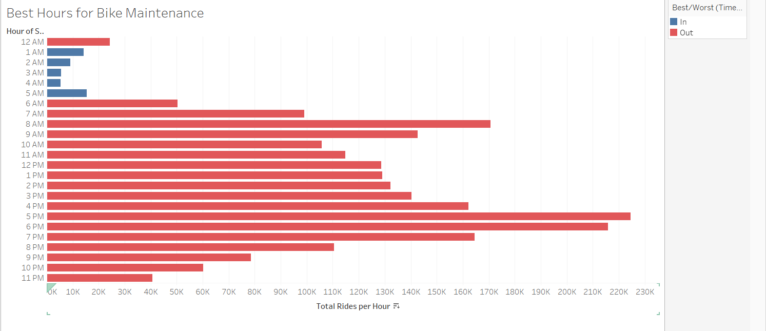 GitHub - EmLanc2715/bikesharing