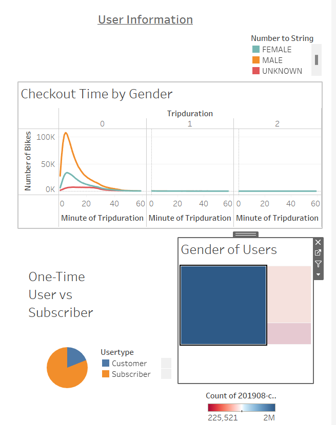 GitHub - EmLanc2715/bikesharing