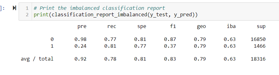 GitHub - Tyfox1206/Patient_Survival_Prediction: Final group project for Data visualization
