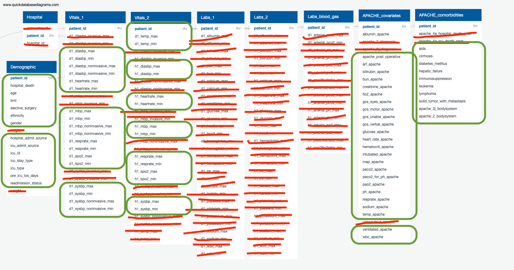 GitHub - Tyfox1206/Patient_Survival_Prediction: Final group project for Data visualization
