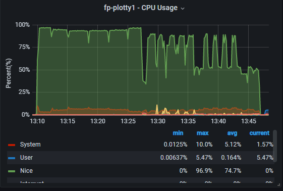 Question: Does parallel plotting makes sense in this plotter? · madMAx43v3r chia-plotter ...