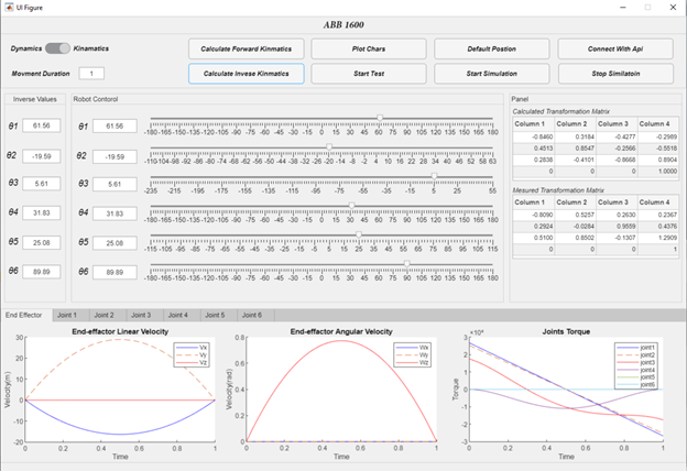 GitHub - RastMustafa/Abb-1600-Kinematics-and-Dynamics-model
