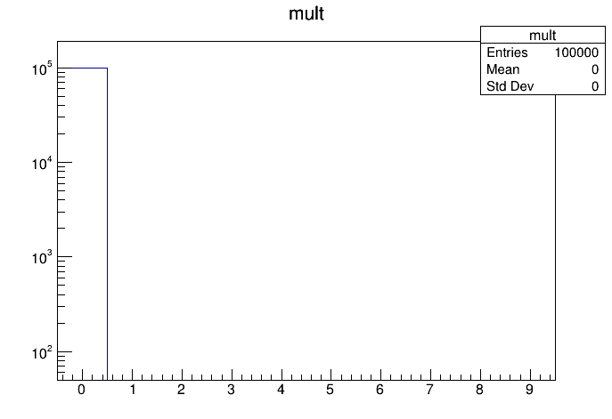 ILL Data: Weird Behaviour of SuppressedAddbackEvents · Issue #1341 · GRIFFINCollaboration ...