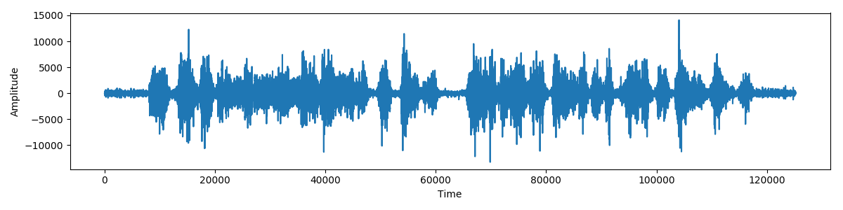 Unstable loss during training · Issue #155 · NVIDIA/waveglow · GitHub