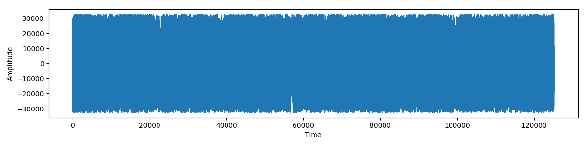 Unstable loss during training · Issue #155 · NVIDIA/waveglow · GitHub