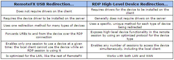 USB redirection · Issue #113 · 1Remote/1Remote · GitHub