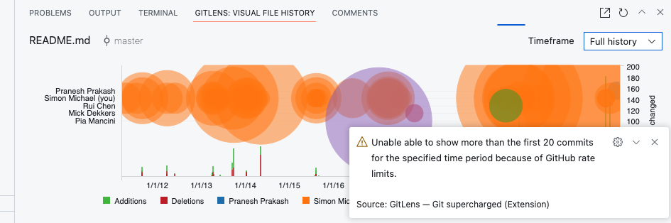 Visual File History Limited To 4 Years · Issue 2690 · Gitkraken Vscode Gitlens · Github