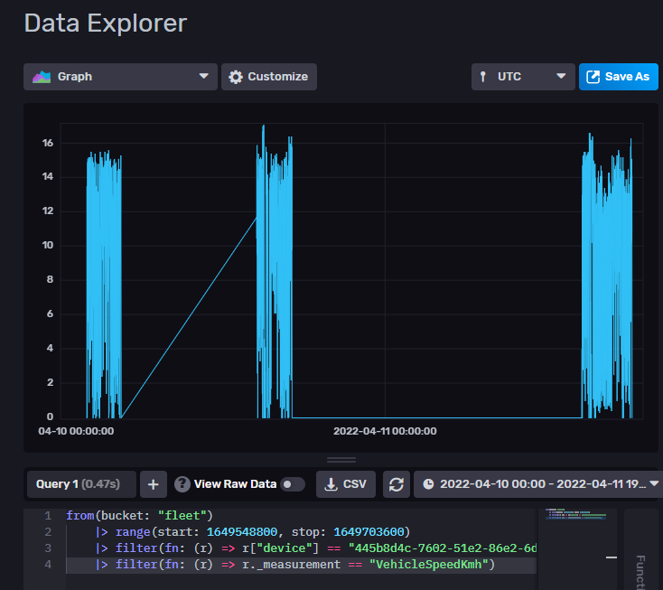 X Axis doesn't respect the start and stop times of the query (always uses now) · Issue #2482 ...