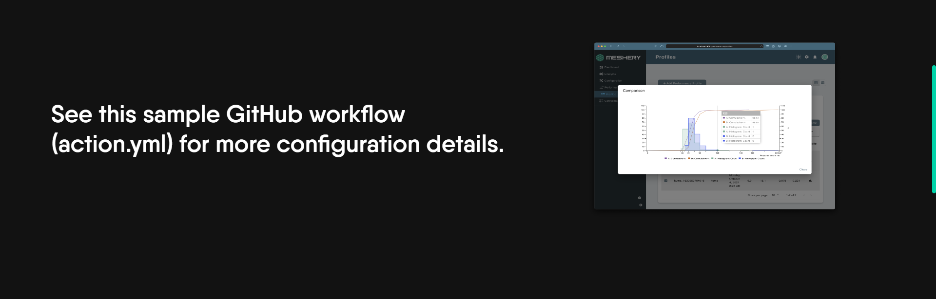 New Design needed for Github Workflow section · Issue #5117 · layer5io/layer5 · GitHub