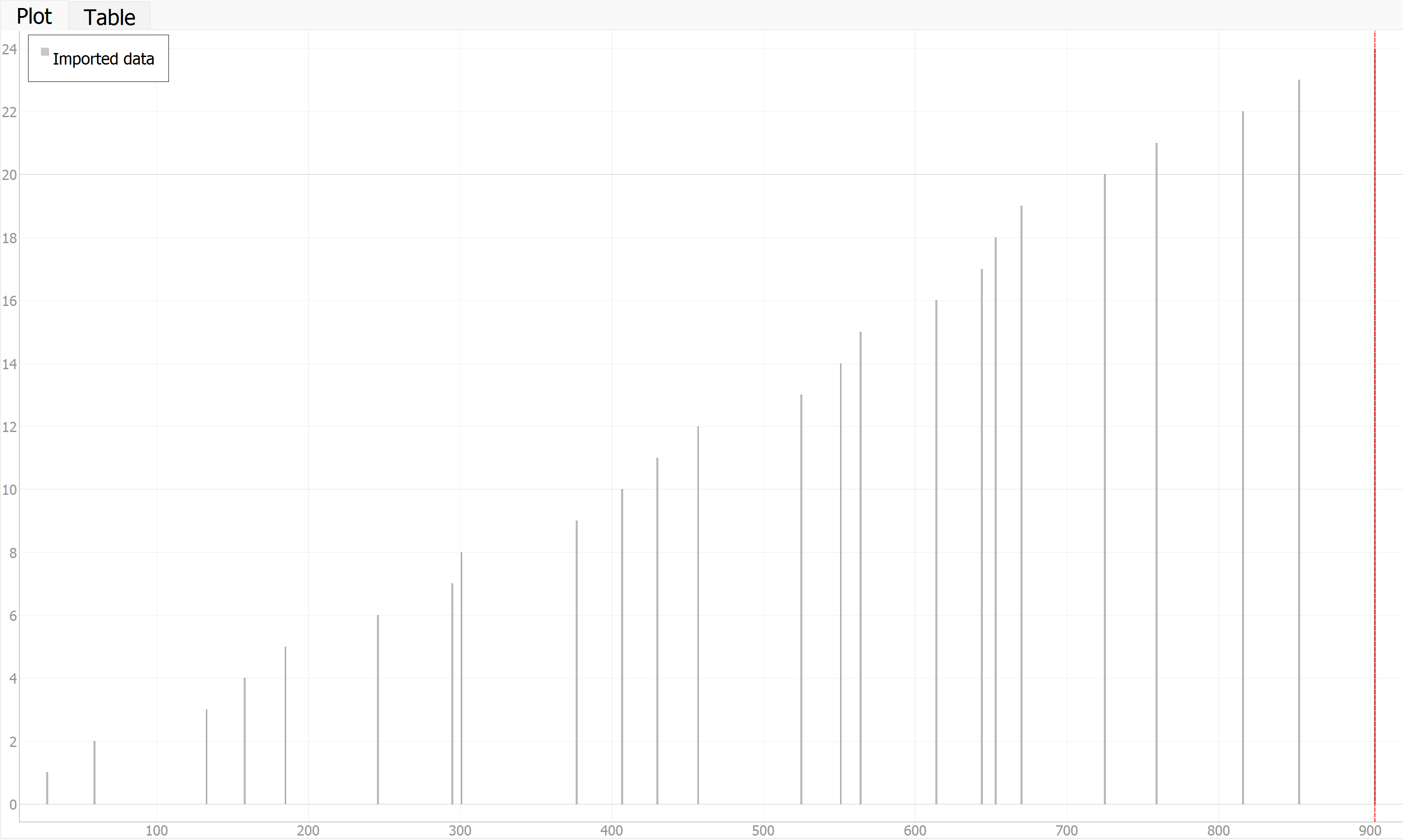 seng438-a5-DysonDavis/seng438-a5-26.md at main · seng438-winter-2023/seng438-a5-DysonDavis · GitHub