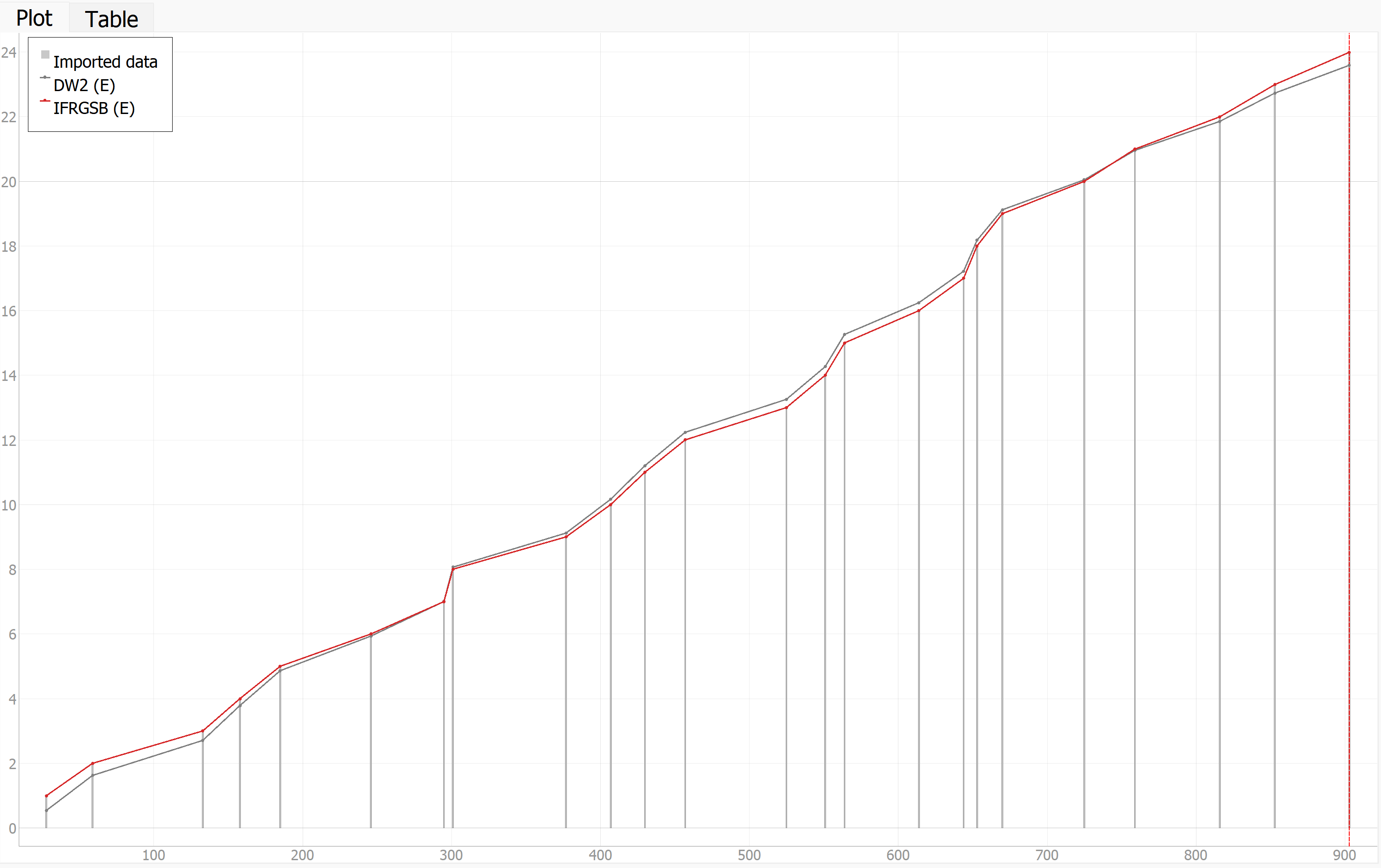 seng438-a5-DysonDavis/seng438-a5-26.md at main · seng438-winter-2023/seng438-a5-DysonDavis · GitHub