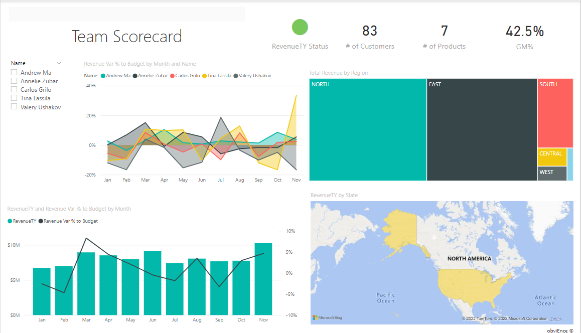 GitHub - manisha-singh22/Customer-Profitability-Data-Visualisation
