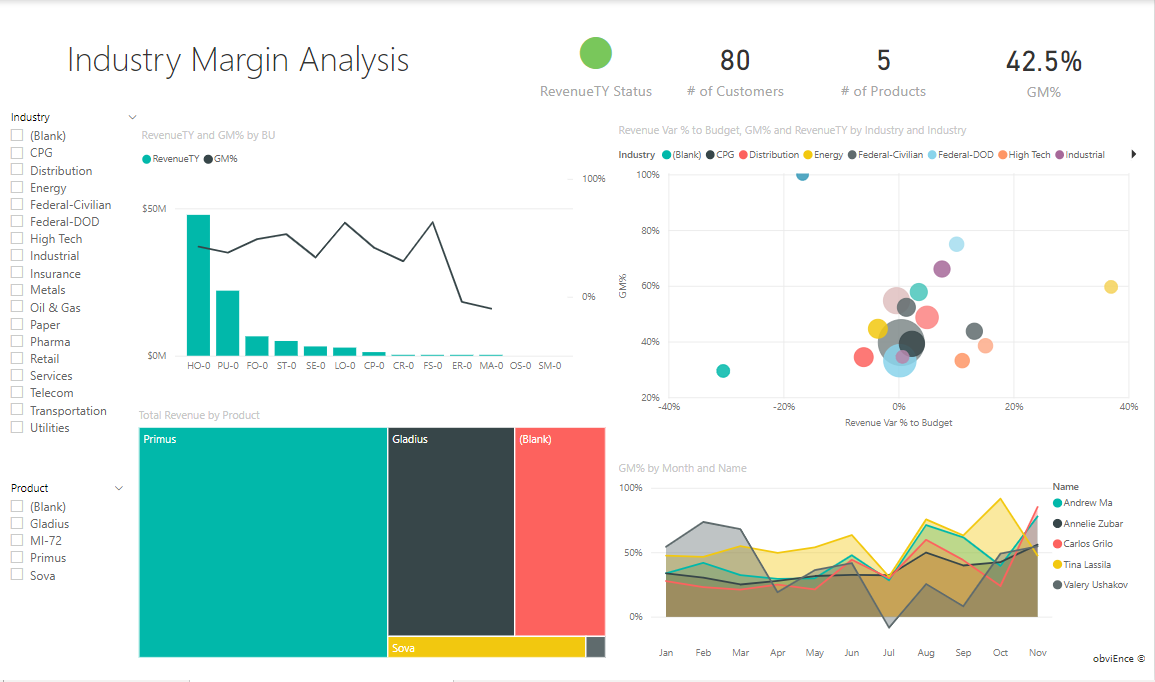 GitHub - manisha-singh22/Customer-Profitability-Data-Visualisation