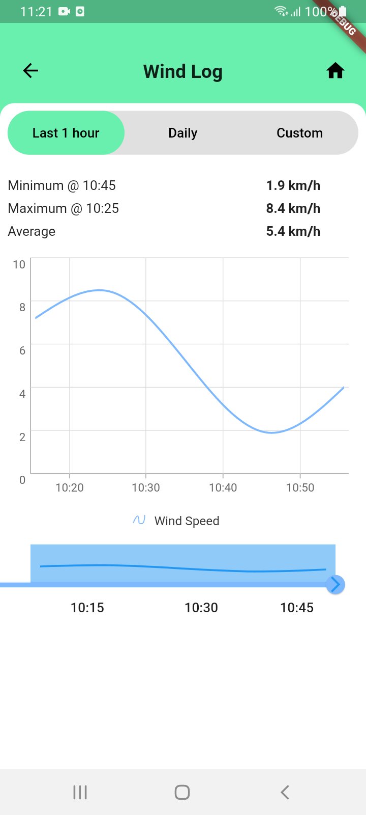 i was reload chart SfRangeSelector start with wrong · Issue #582 ...