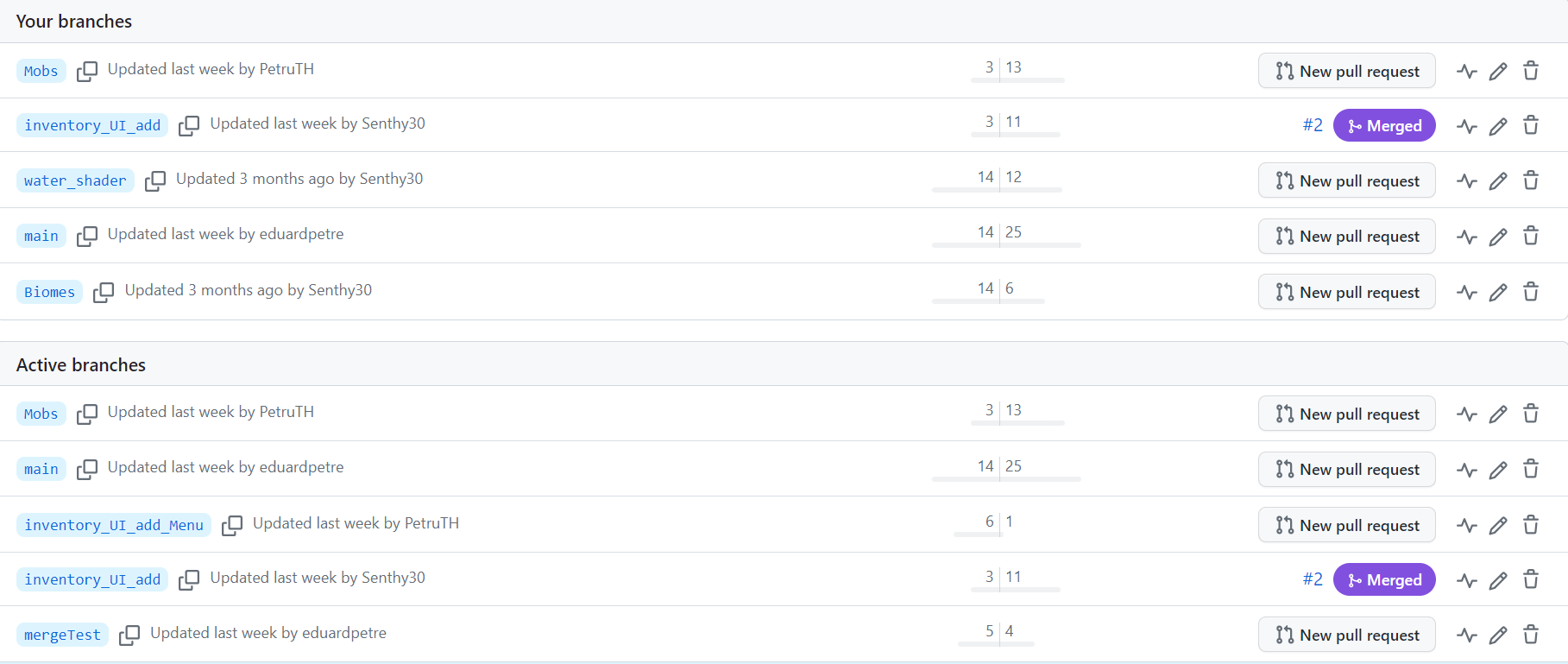 GitHub - Senthy30/Procedual-Generation