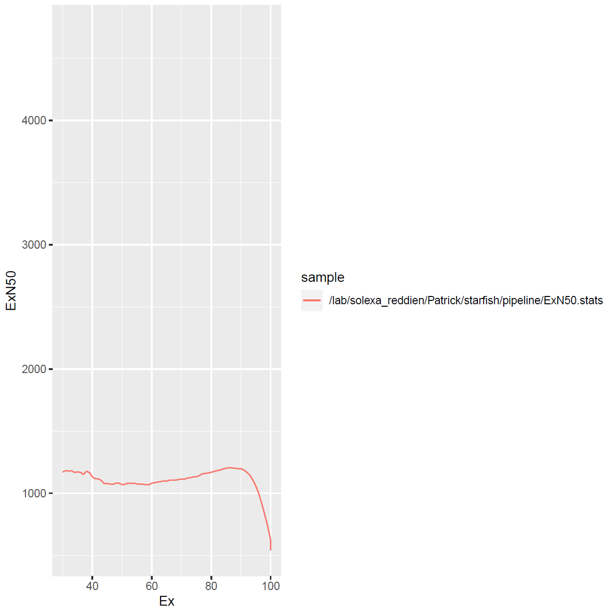 Error, no seq length for acc: TRINITY_DN21648_c1_g2_i1 at /usr/local/trinityrnaseq-v2.14.0/util ...