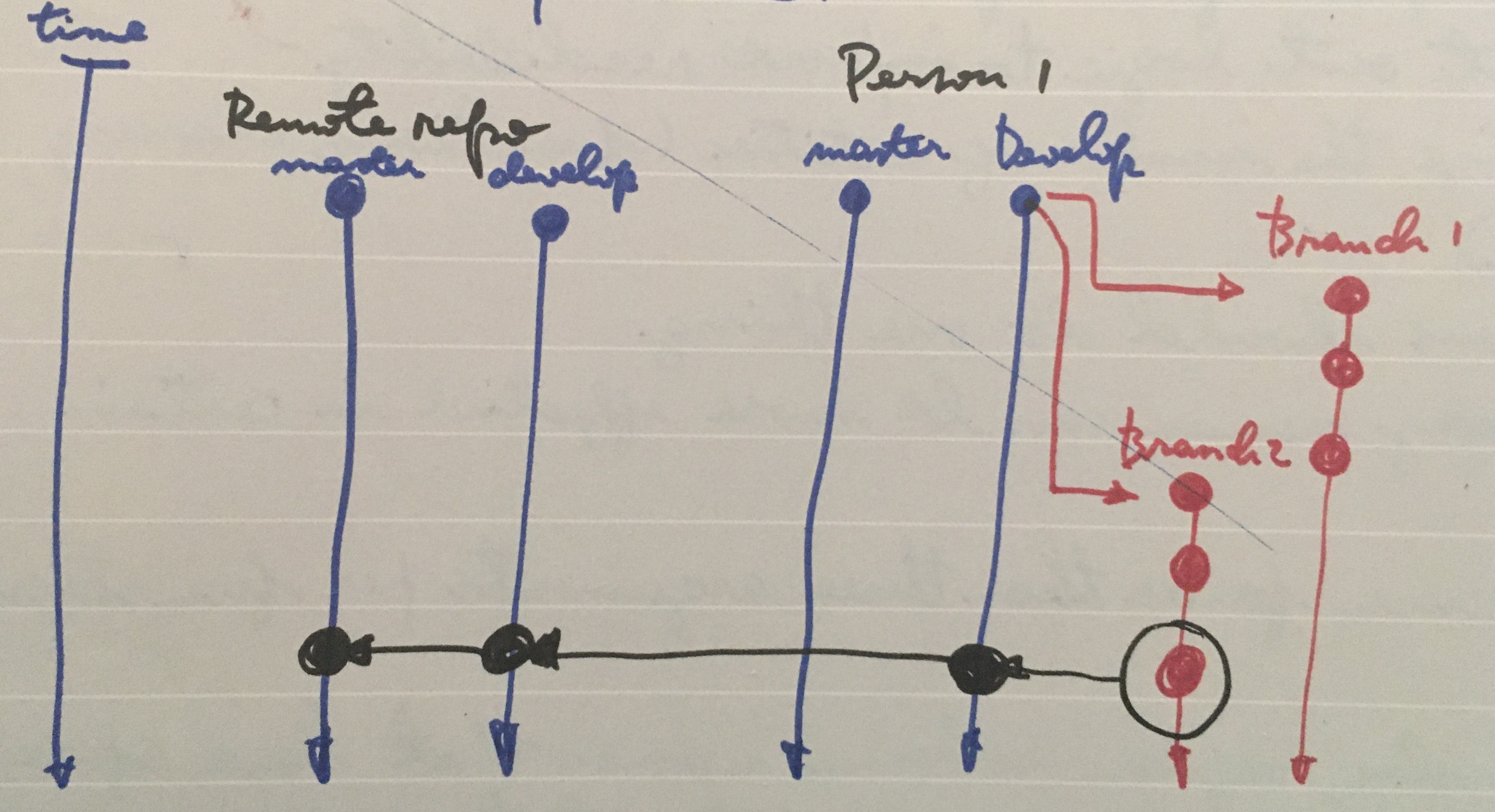 Enhancement proposal: code refactoring · Issue #320 · SALib/SALib · GitHub