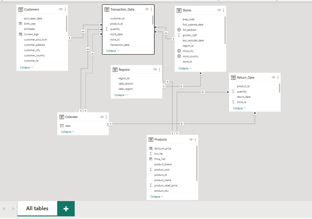 GitHub - Amrutha1907/Maven_Market_Udemy_PowerBi_Dashboard
