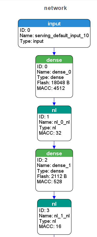GitHub - UniSalento-IDALab-IoTCourse-2021-2022/wot-project-part3 ...