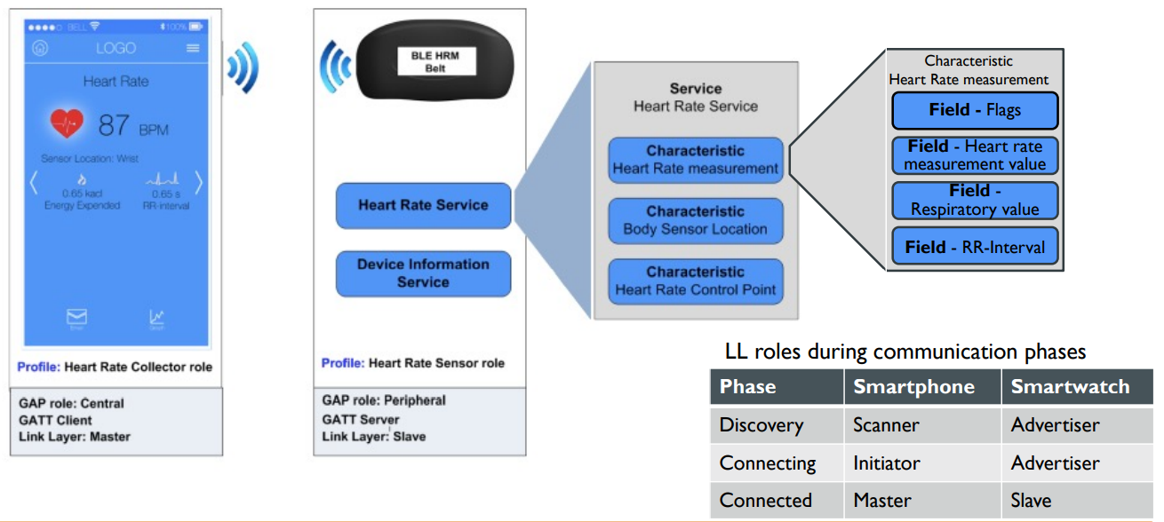 GitHub - UniSalento-IDALab-IoTCourse-2021-2022/wot-project-part1-SaraDanaKablTalabani: wot ...