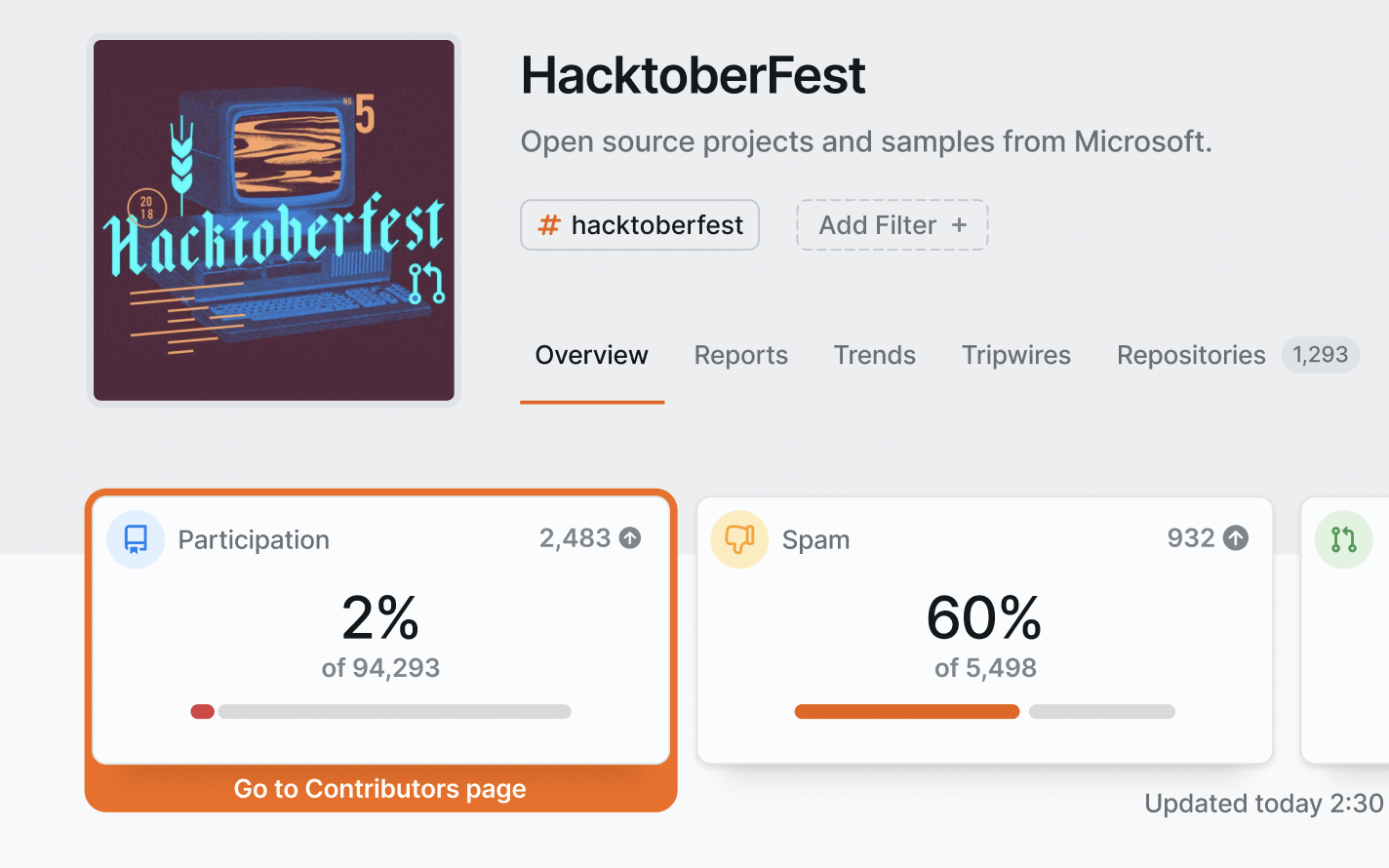 [Design] Make HighlightCards clickable: how should it work? · Issue #107 · open-sauced/app · GitHub