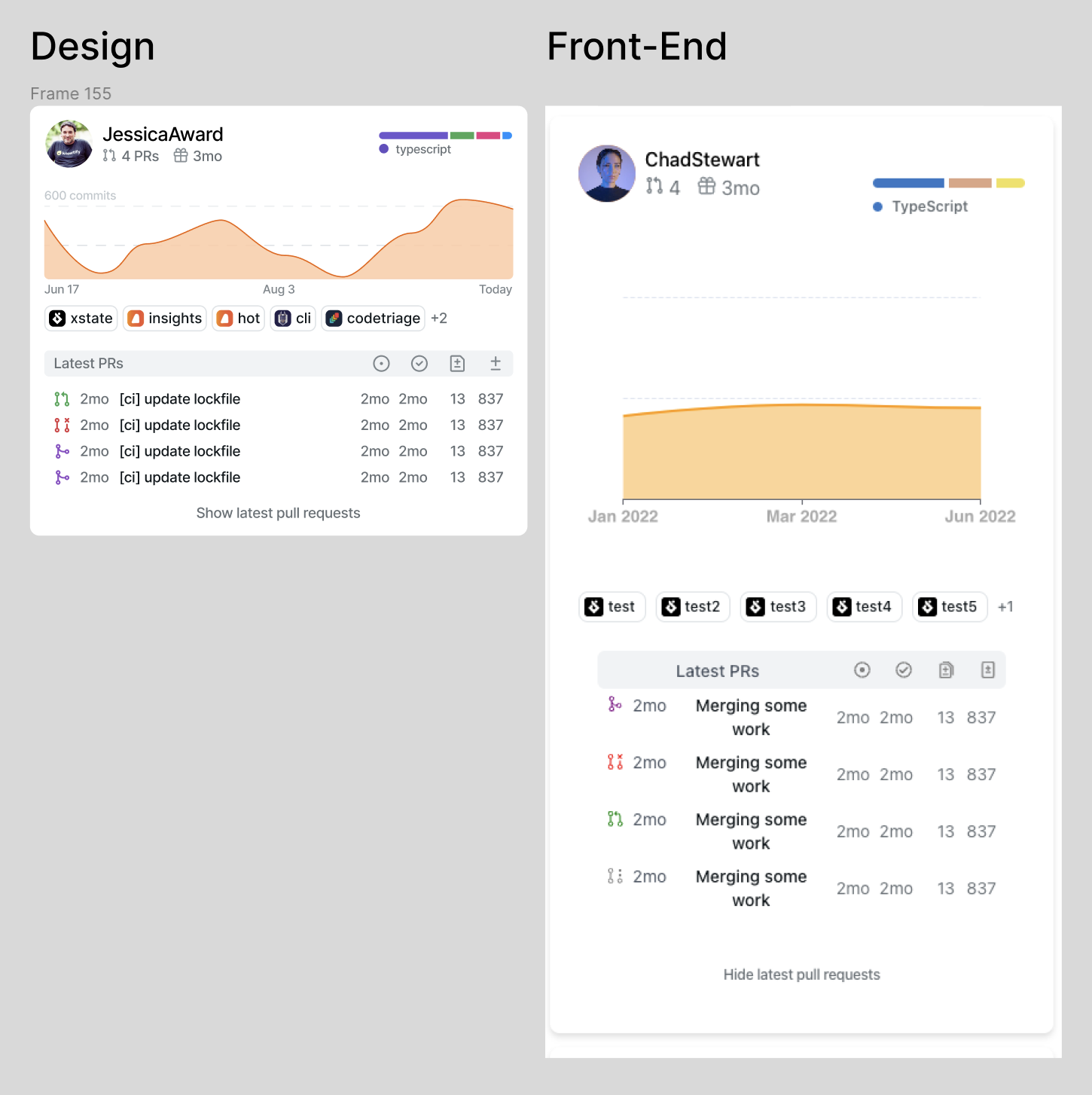 [Style] Improve the ` ` CSS · Issue #265 · open-sauced/app · GitHub