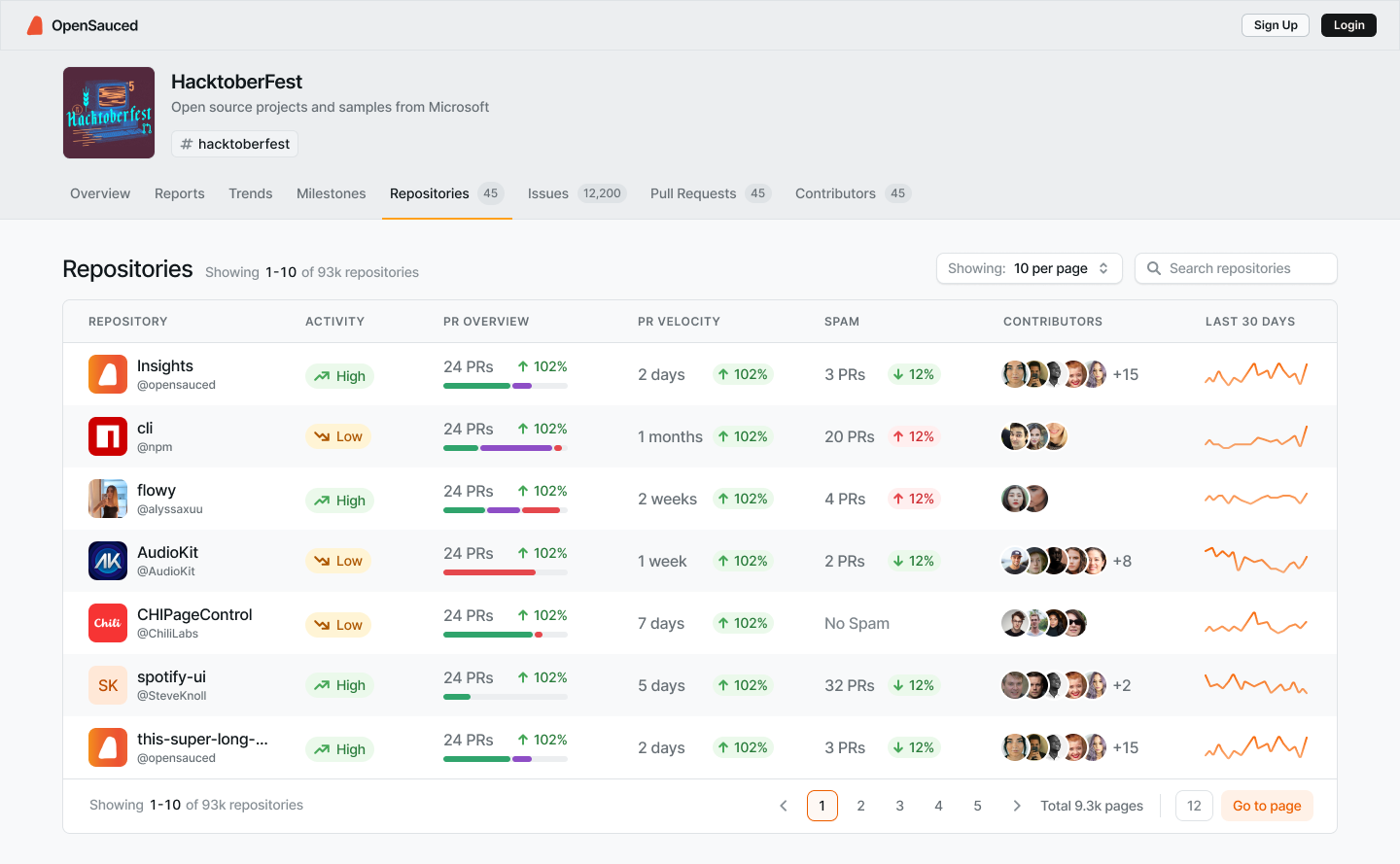 tracking: Repositories Table implementation · Issue #315 · open-sauced/app · GitHub