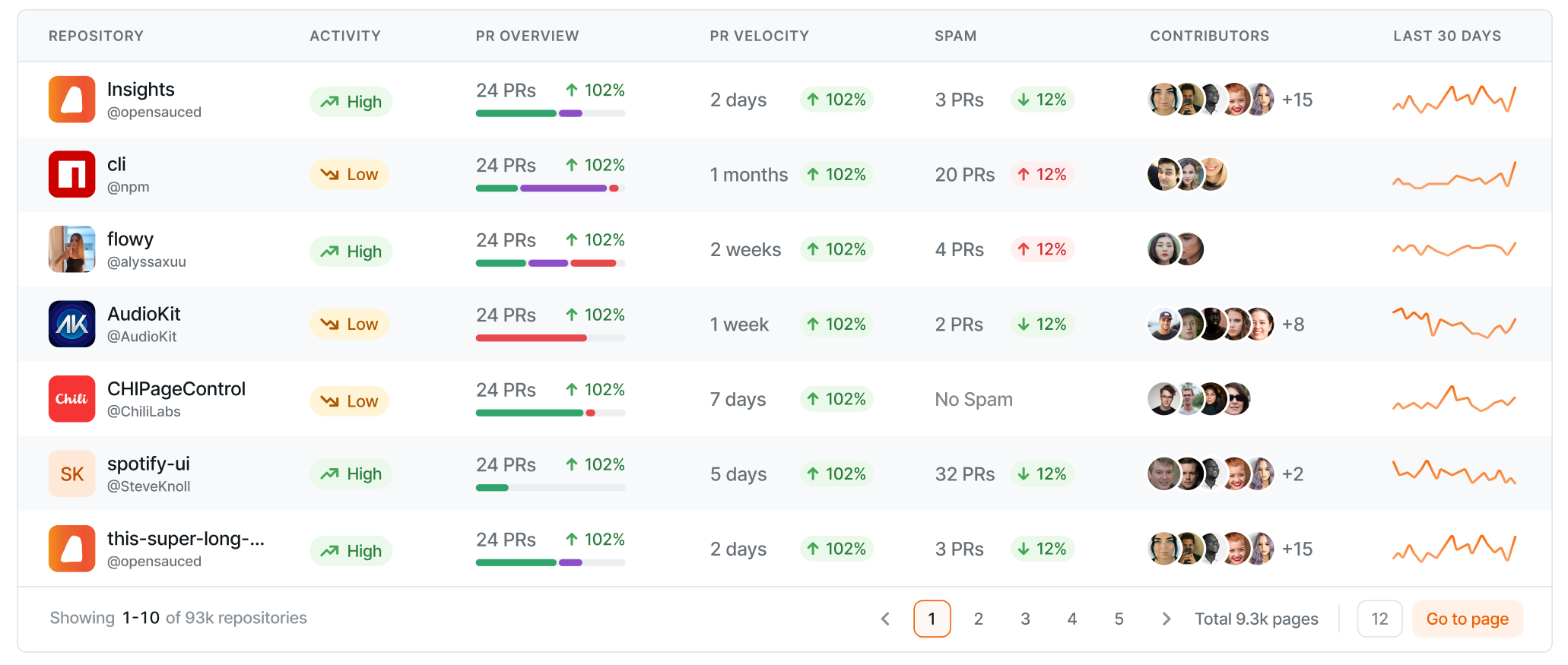 feature: Implement `Table` component · Issue #326 · open-sauced/app · GitHub