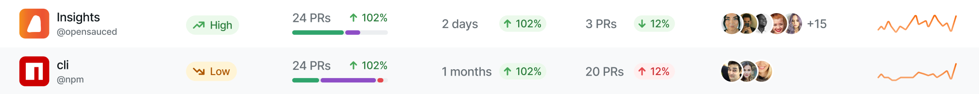 feature: Implement `TableRow` component · Issue #327 · open-sauced/app · GitHub