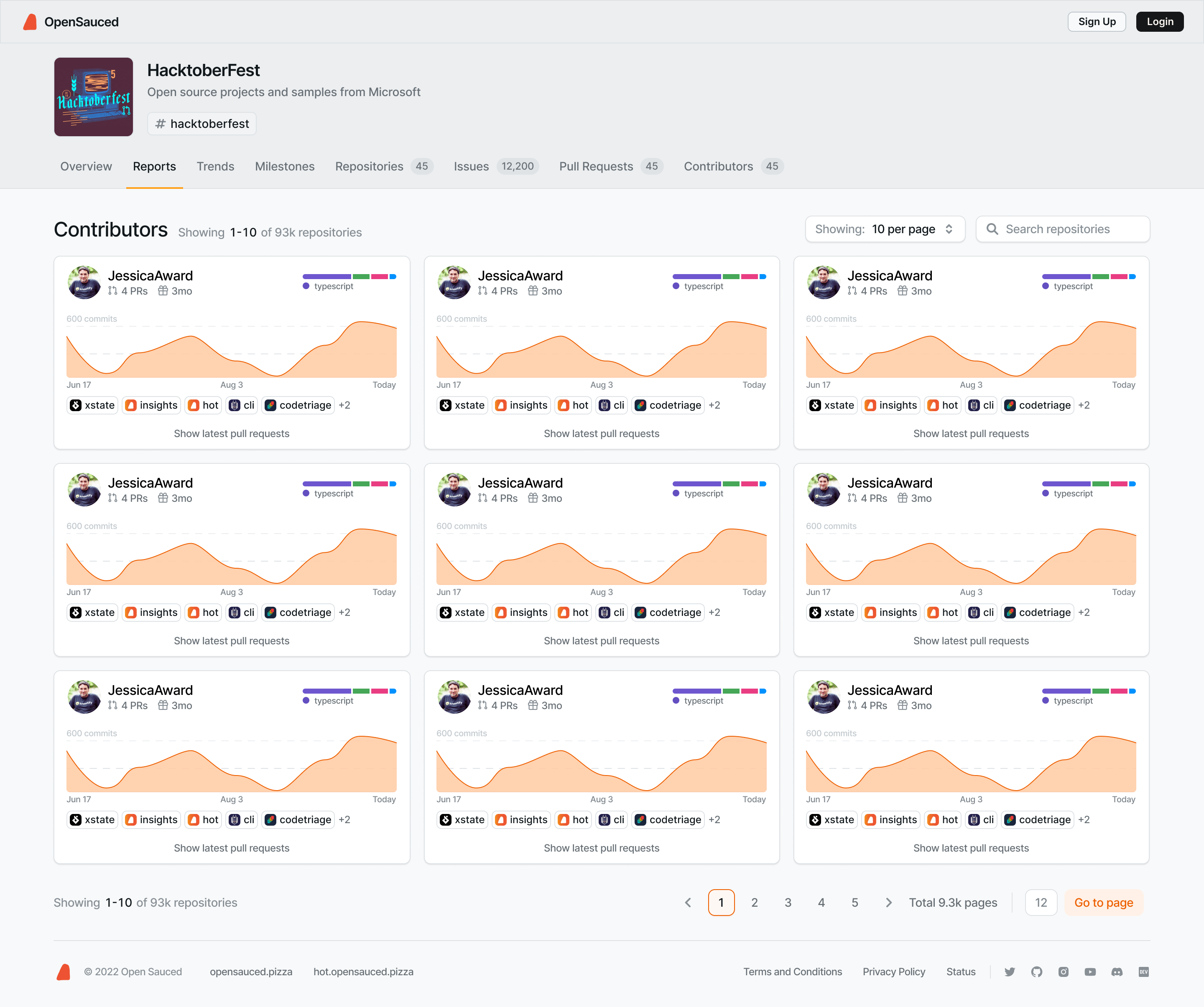 feature: Contributor page needs pagination added · Issue #403 · open-sauced/app · GitHub