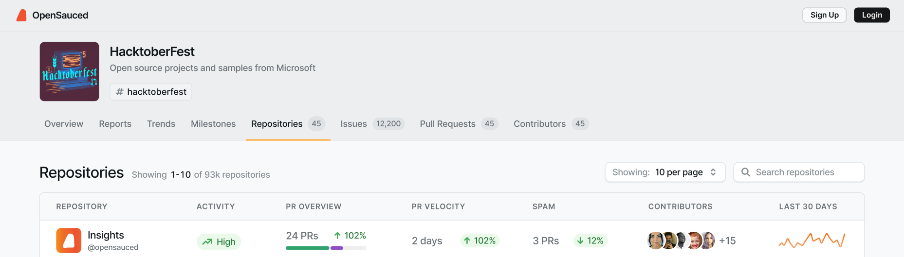 feature: Add Page Title and information to Repositories and Contributors tabs · Issue #446 ...