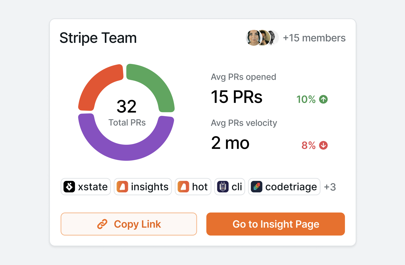 feature: Implement `InsightPageCard` component · Issue #509 · open-sauced/app · GitHub