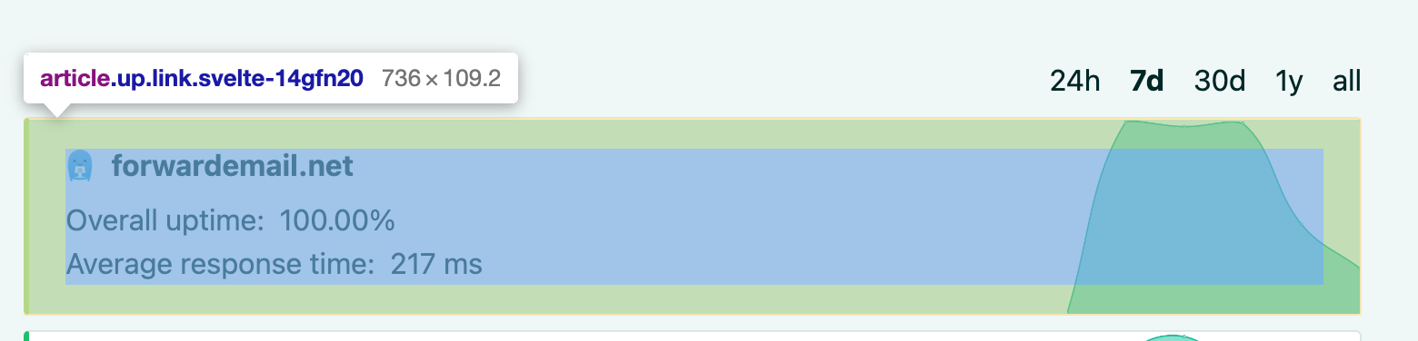 Css Bug With ` `s Nested ` ` Entire ` ` Should Be Clickable Not Just The ` ` Inside