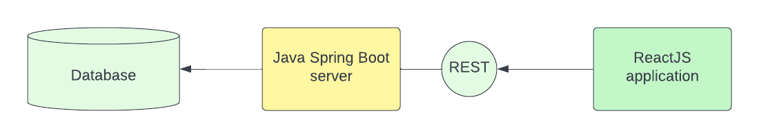 GitHub - Sovellusprojekti-Ryhma-8/Climate-change-visualization-tool