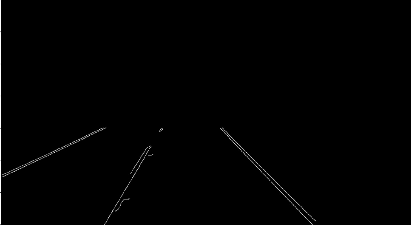 GitHub - Noha-Haddad-1998/Lane-Detection