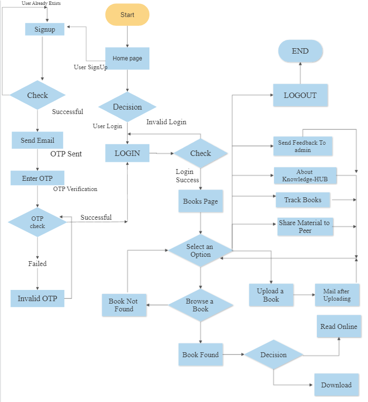 GitHub - SuryaMahesh789/Knowledge-HUB-Responsive-Library-Website