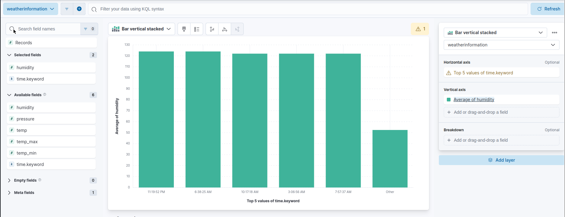 GitHub - SuryaMahesh789/Weather-Data-Kibana-Visualization