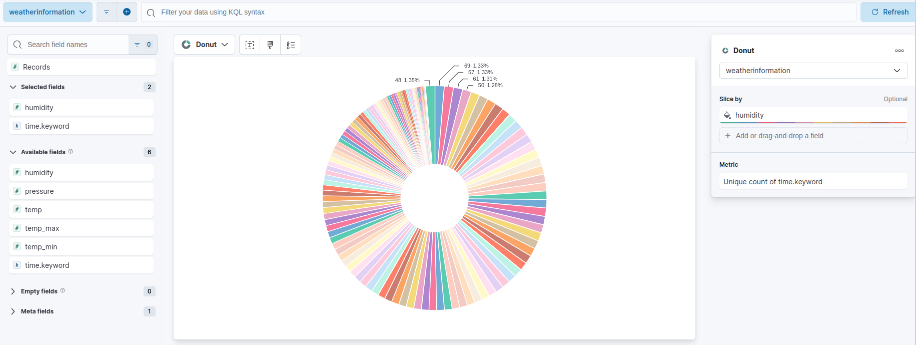 GitHub - SuryaMahesh789/Weather-Data-Kibana-Visualization
