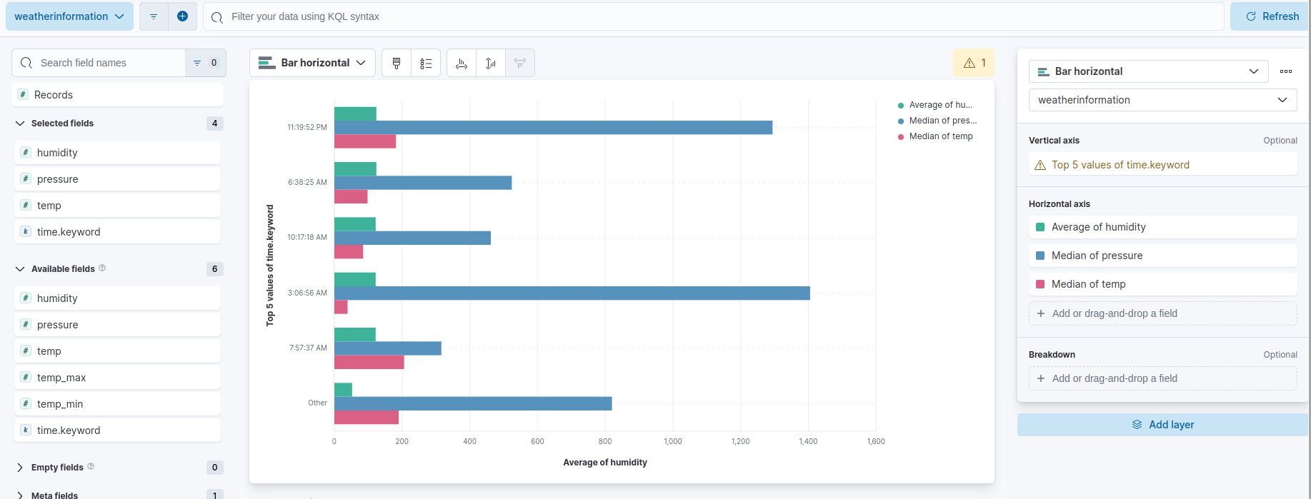 GitHub - SuryaMahesh789/Weather-Data-Kibana-Visualization
