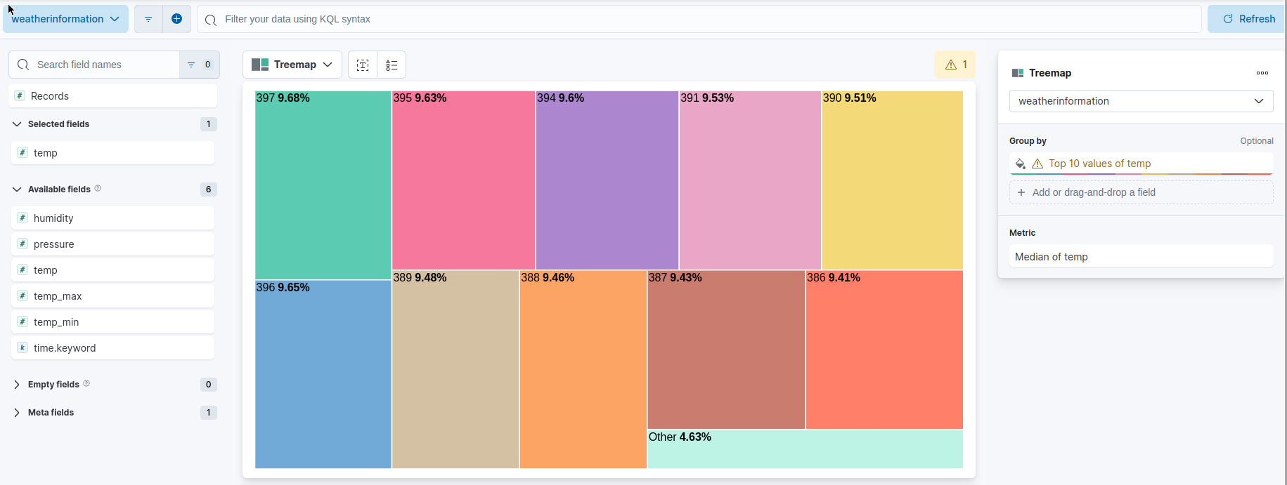 GitHub - SuryaMahesh789/Weather-Data-Kibana-Visualization