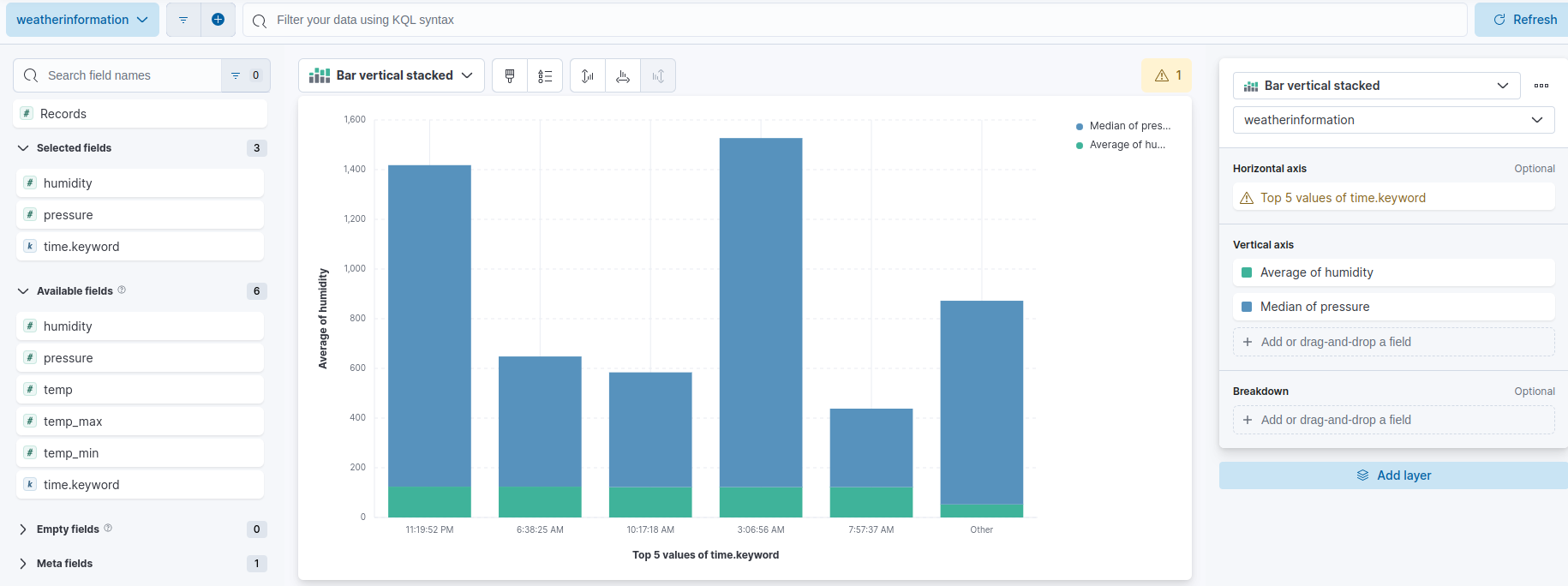 GitHub - SuryaMahesh789/Weather-Data-Kibana-Visualization