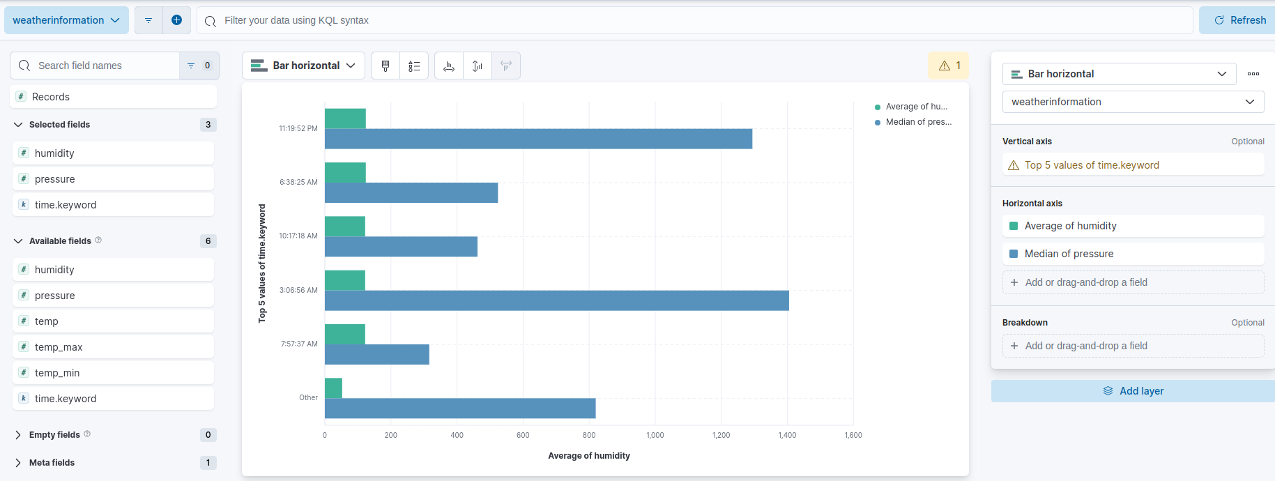 GitHub - SuryaMahesh789/Weather-Data-Kibana-Visualization